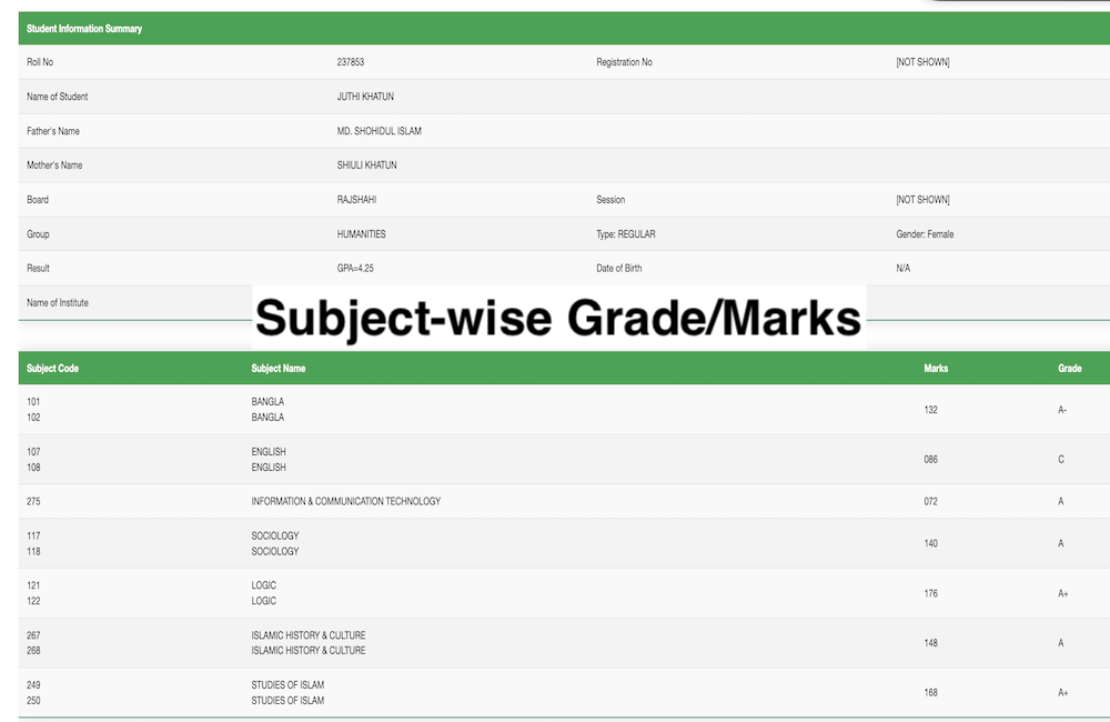 Subject Wise Grade/Marks SSC & HSC Results 2025 eboardresults.com